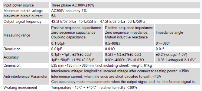 Non Power Cable Fault Distance Locator Frequency Transmission Line Test ...