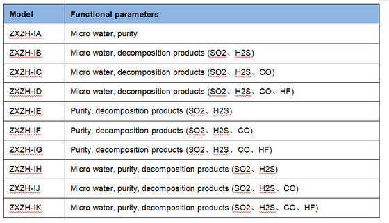 Sf6 Gas Comprehensive Tester With Sf6 Micro Water, Purity and ...