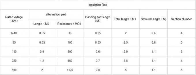 Easy Operation High Voltage Phase Sequence Indicator